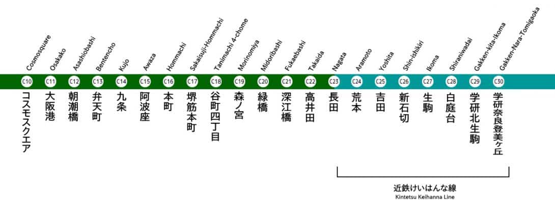 Osaka Metro - Osaka.com